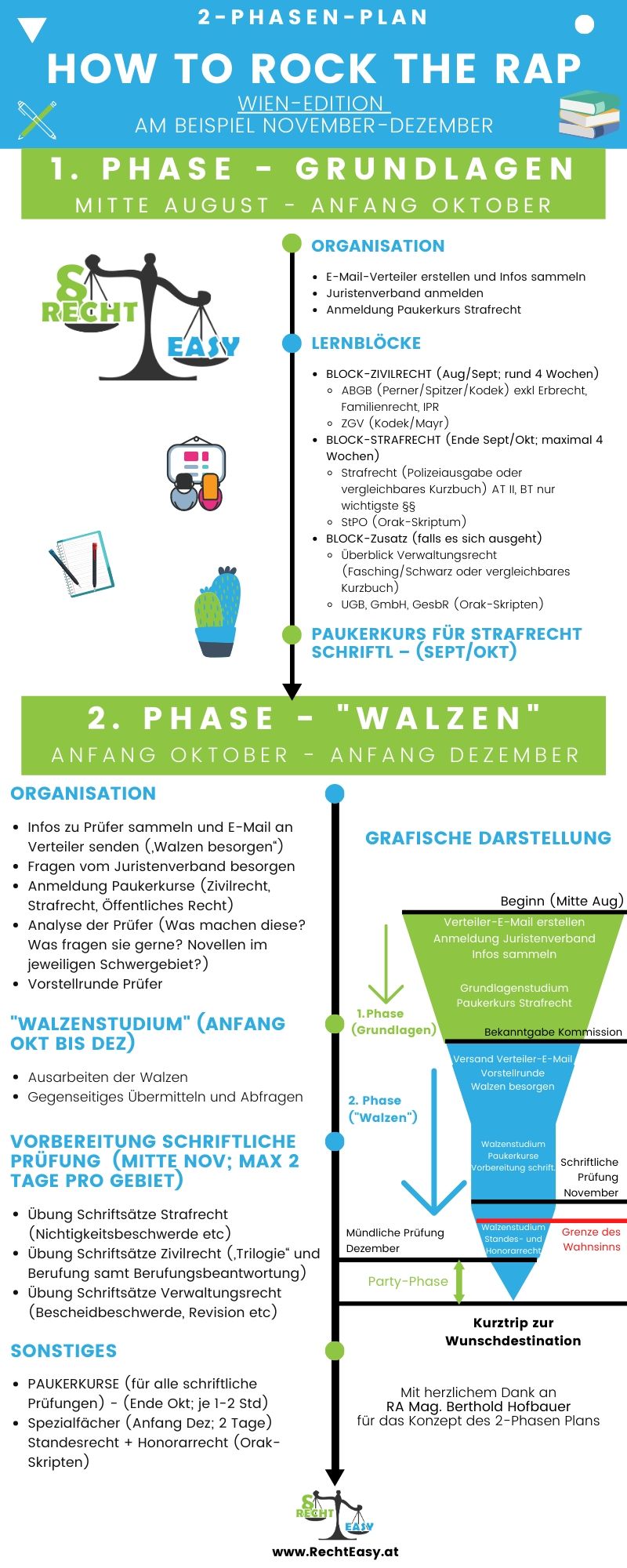Der ultimative Leitfaden für die Rechtsanwaltsprüfung (inkl. Musterantrag & Plan) - RechtEasy.at