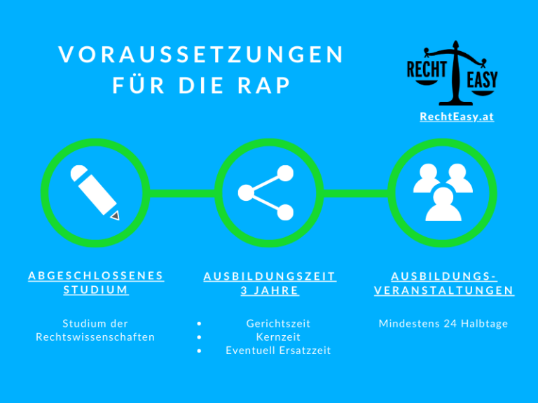 Der ultimative Leitfaden für die Rechtsanwaltsprüfung (inkl. Musterantrag & Plan) - RechtEasy.at ...