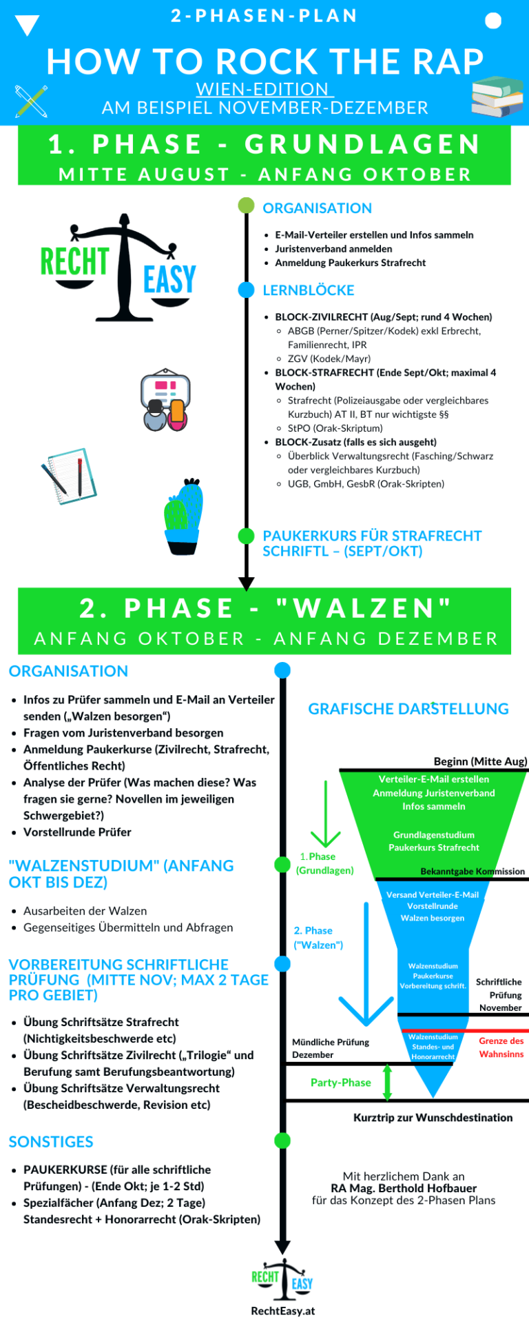 Der ultimative Leitfaden für die Rechtsanwaltsprüfung (inkl. Musterantrag & Plan) - RechtEasy.at ...